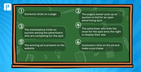 2026 年的程序化广告：它是什么，如何开始，谁能从中受益？ Hilltopads 博客