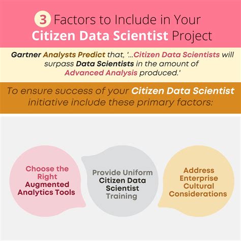How To Succeed In A Citizen Data Scientist Initiative Elegant