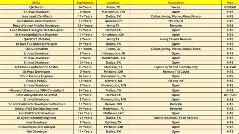 Maruthi Bejjarapu On Linkedin Hello Network Happy Weekend Our