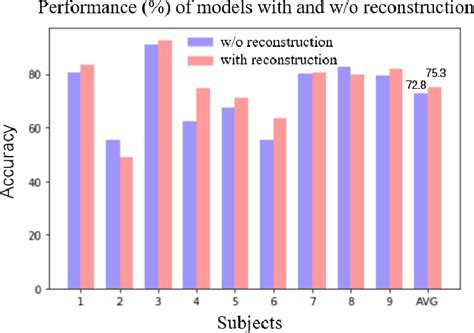 Figure 3 From Eeg Based Motor Imagery Classification With Deep Multi
