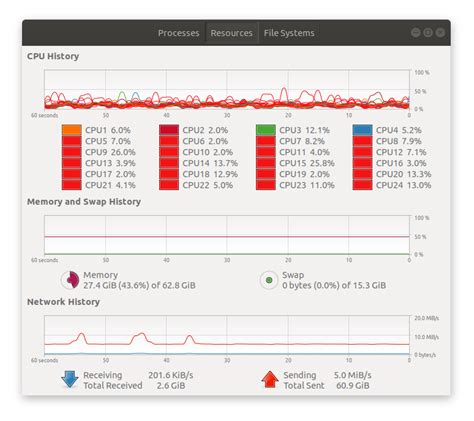 Slow Training Speed And Incompatible Ops Issue In Tf Keras Utils Multi Gpu Model Issue
