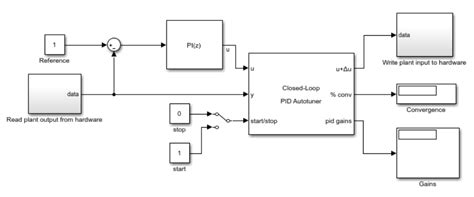 Control Real Time Pid Autotuning In Simulink