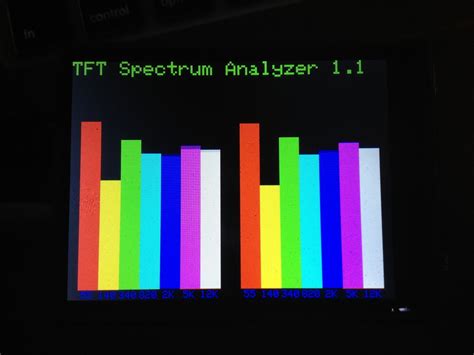 Spectrum Analyzers Neutronned