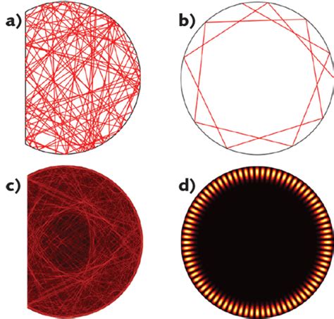 Laser Coherence Spatial Coherence Engineering Of Lasers Enhances Use For Illumination Laser