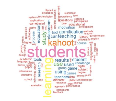 word cloud of the analysed corpus download scientific diagram