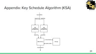 Asic Implementation Of Triple Data Encryption Algorithm Des Ppt