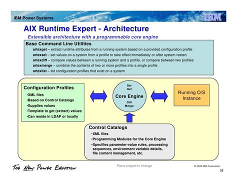 Aix And Powervm Update