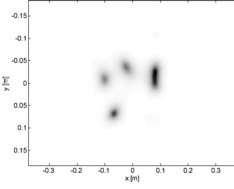 Figure 5 From Automatic Radar Target Recognition Using Superresolution