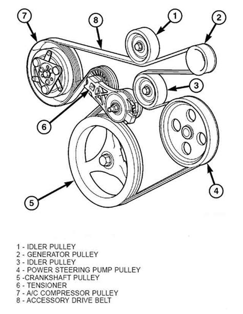 Diagram For Serpentine Belt Cadillac Deville Serpentine