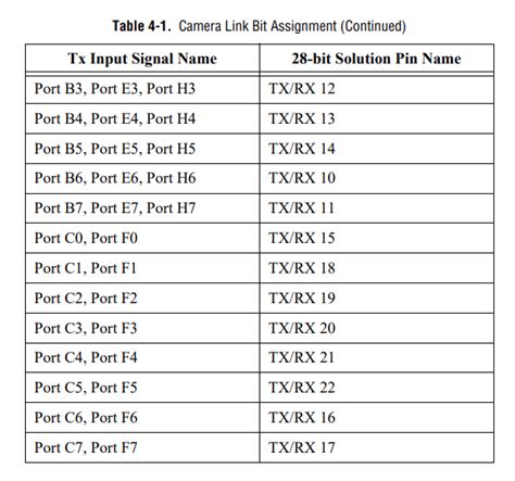 Cameralink Base 接口双通道任意图像数据源模拟 Hello Fpga 博客园