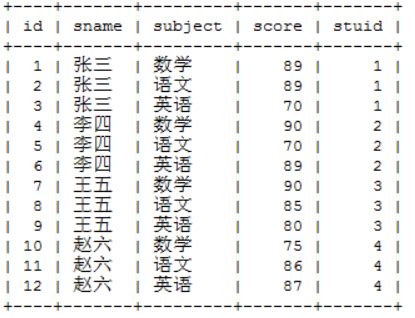 mysql中给查询结果添加序号列 北极丶光 博客园