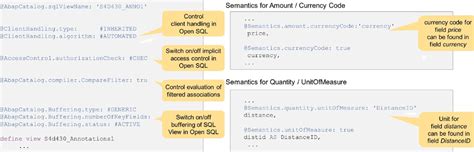Data Modeling Options In ABAP A Beginners Overview J S Soft GmbH