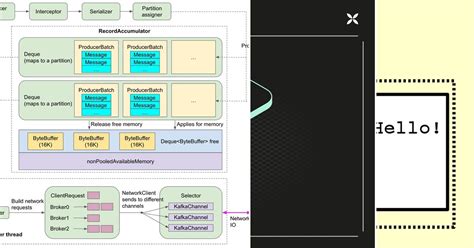 list data pipelines curated by matt uebel medium