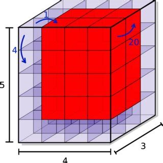 An Example Of Strides In A Three Dimensional Array The Purple Block Of