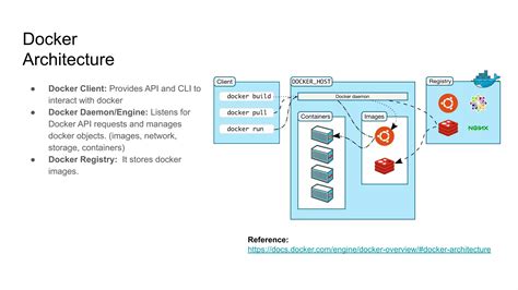 Docker Fundamentals Ppt