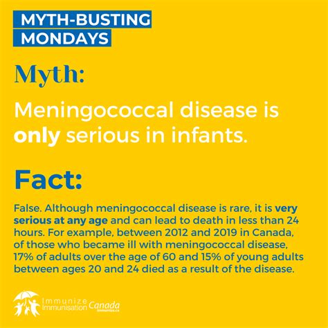 Meningococcal Immunizecanada