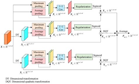 Cross View Attention Interaction Fusion Algorithm For Stereo Super Resolution