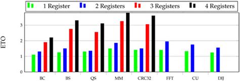 Software Engineering And Applications