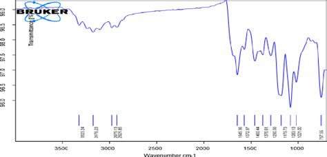 Figure 1 From Synthesis Characterization And Photocatalytic Activity