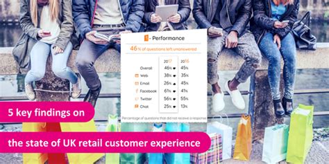 5 Key Findings On The State Of Uk Retail Customer Experience Enghouse