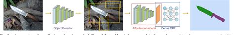 Figure 2 From Object Based Affordances Detection With Convolutional
