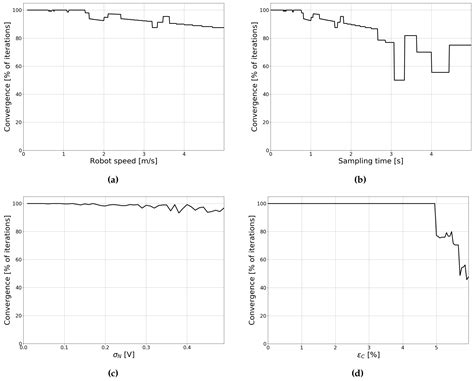 In Depth Analysis Of Unmodulated Visible Light Positioning Using The Iterated Extended Kalman Filter
