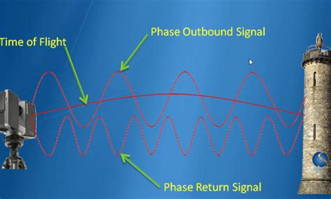 What Is Laser Beam Scanning And How Does It Work Premium Business Hub