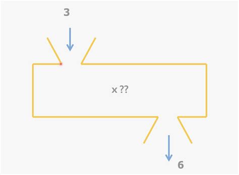 Deep Learning