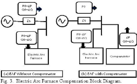 Figure 3 From Voltage Flicker Mitigation Using Statcom And Ess Semantic Scholar