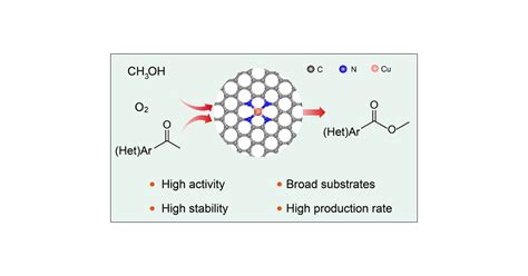 Atomically Dispersed Cu Atoms Anchored On N Doped Porous Carbon As An Efficient Catalyst For Cc
