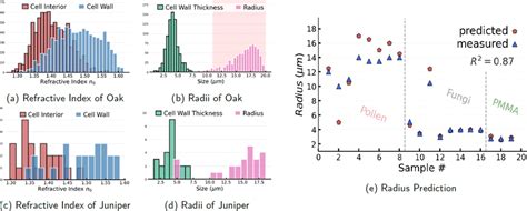 Predictions Of Morphology And Effective Refractive Index A Predicted Download Scientific