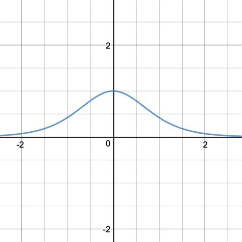 Activation Functions Ml Glossary Documentation