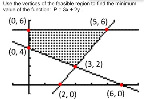 Use The Vertices Of The Feasible Region To Find The Minimum Value Of