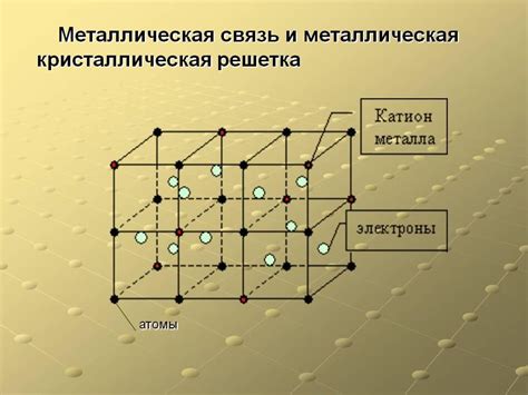 В кристалле металлического лития отсутствуют 1 электроны 2 ионы Li