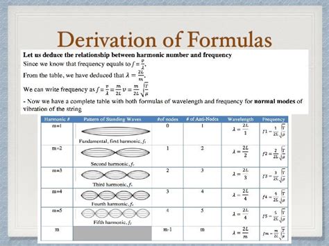 physics lo investigation of standing waves on strings