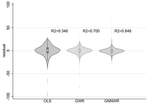 Gmd Gnnwr An Open Source Package Of Spatiotemporal Intelligent Regression Methods For