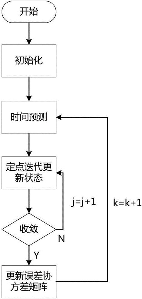 Maximum Correntropy Volume Kalman Filtering Method Based On Statistical Linear Regression