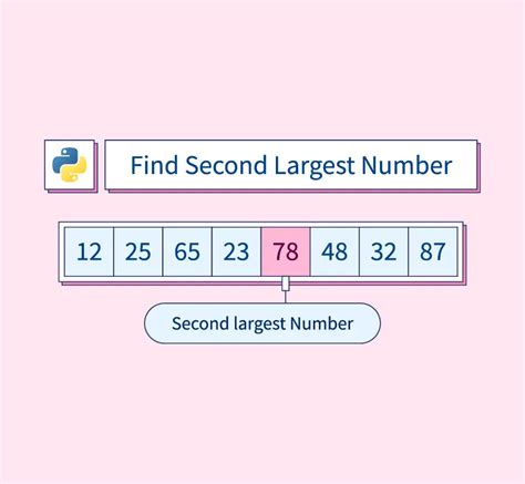 Finding The Second Largest Number In Python