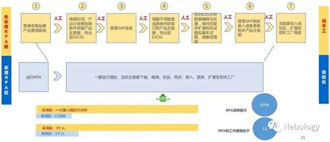 案例分析 RPA在财税领域的应用场景图文流程详解 RPA中国 RPA全球生态 数字化劳动力 RPA新闻 推动中国RPA