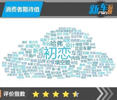 新车产品力指数：哈弗初恋 知乎