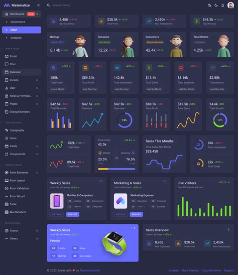 materialize figma dashboard ui kit with atomic design system by pixinvent