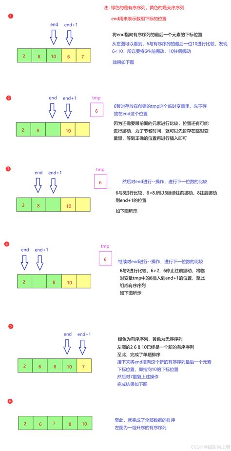 【数据结构】直接插入排序 数据结构 直接插入排序 csdn博客