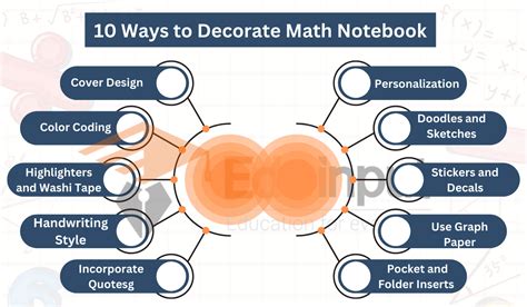 10 Ways To Decorate Math Notebook
