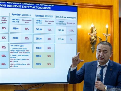 ЗГ Цахилгаан эрчим хүчний тарифын асуудлыг Засгийн газрын хуралдаанаар