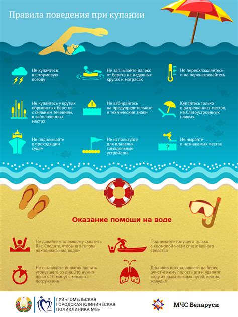 Правила безопасного поведение на воде ГУЗ «Гомельская городская