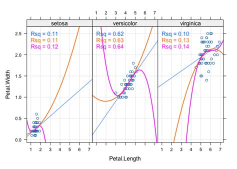 Plot How To Print R For Each Panel In Xyplot Stack Overflow