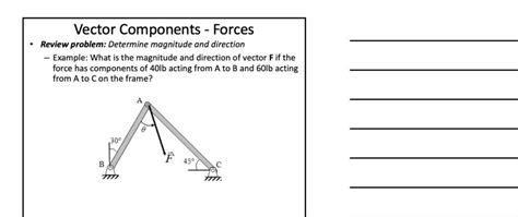 Solved Vector Components Forces Review Problem Chegg