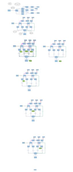 Leverage Points Insight Maker