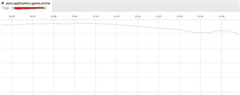 Impala Tsdb Plot Ly