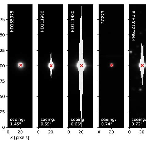 Order 0 Images From Different Celestial Objects Observed In Different Download Scientific